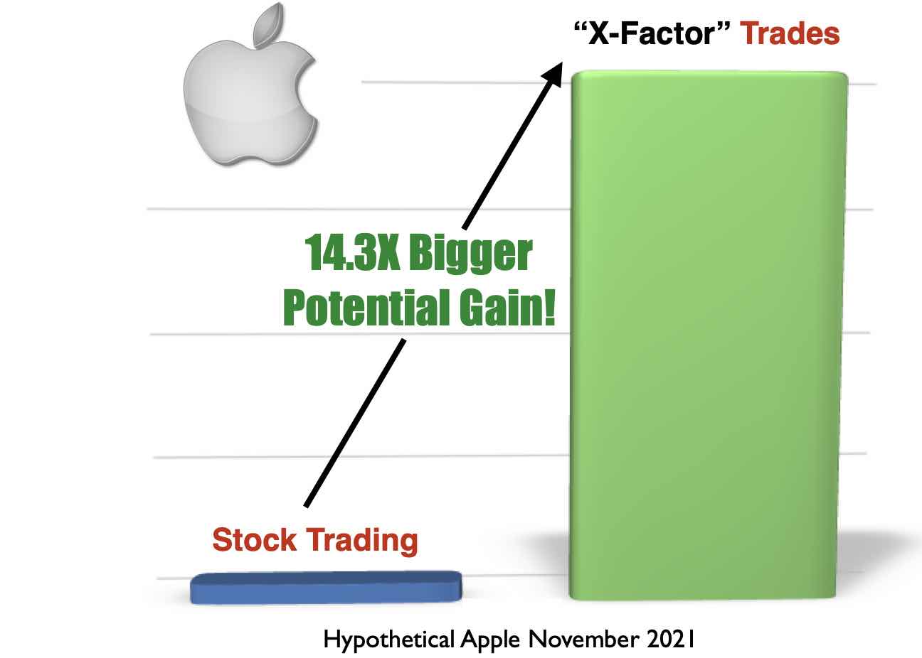 X-Factor Trades